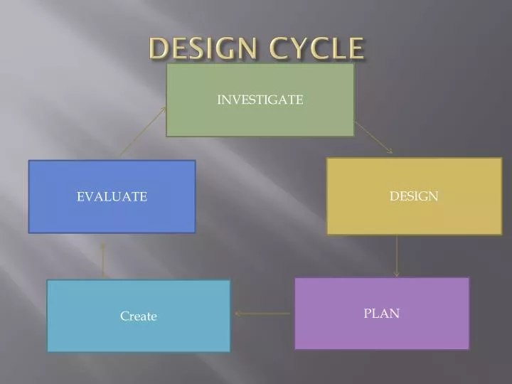 PPT - DESIGN CYCLE PowerPoint Presentation, free download - ID:2817301