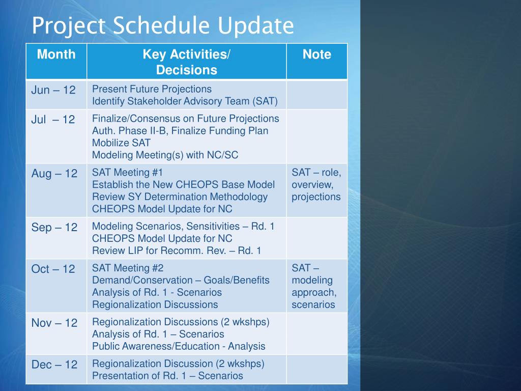 PPT - Catawba-Wateree Water Supply Master Plan PowerPoint Presentation ...
