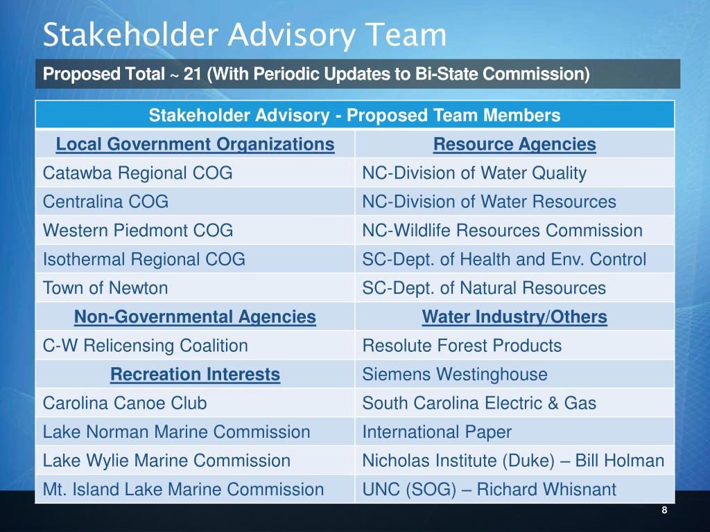 PPT - Catawba-Wateree Water Supply Master Plan PowerPoint Presentation ...