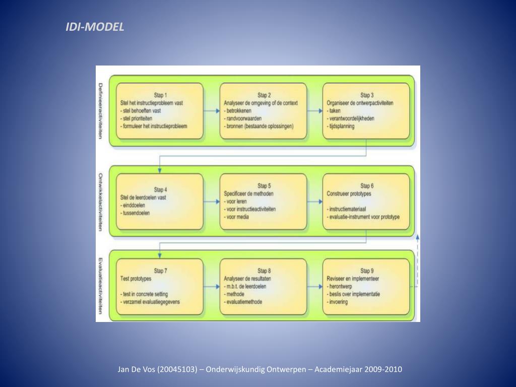 PPT - Kinderen evalueren zelf GON-begeleiding begeleiding dove en ...