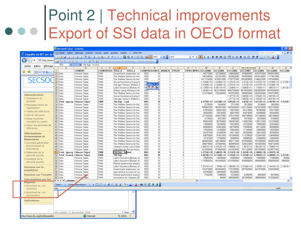 PPT - Recent developments in social accounting The ILO Social Security ...
