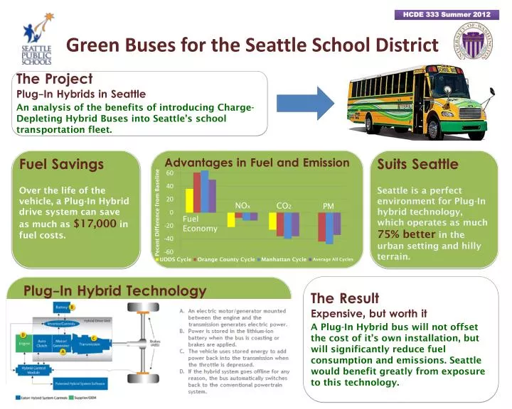 PPT - Green Buses for the Seattle School District PowerPoint ...