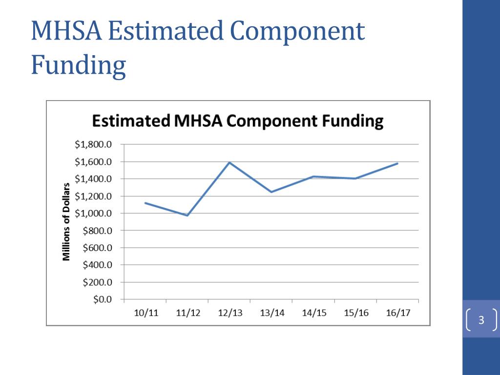 PPT - Estimated California Community Mental Health Funding PowerPoint ...
