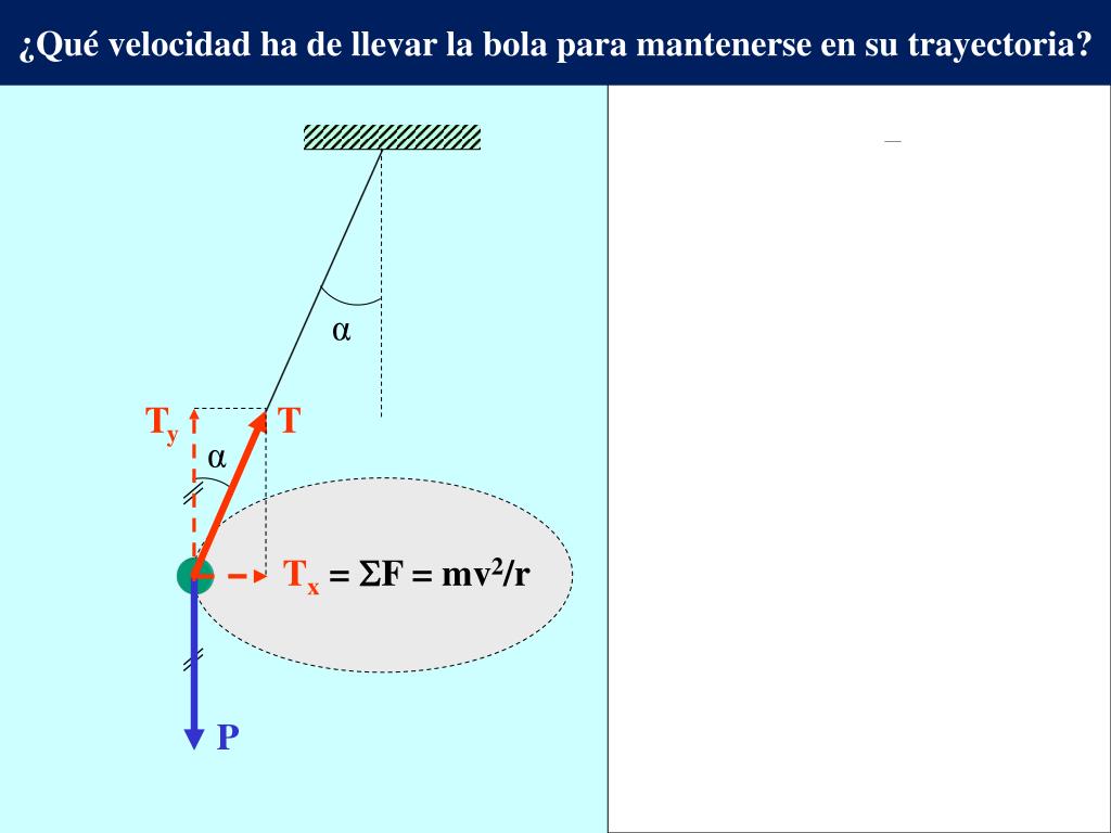 PPT - Dinámica del movimiento circular uniforme. PowerPoint ...