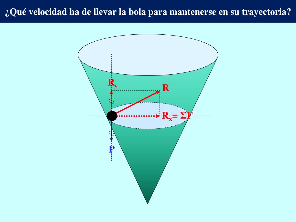 PPT - Dinámica del movimiento circular uniforme. PowerPoint ...