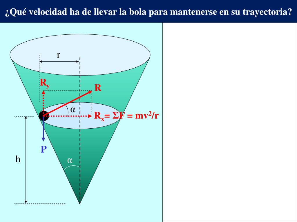 PPT - Dinámica del movimiento circular uniforme. PowerPoint ...