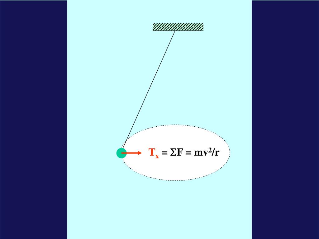 PPT - Dinámica del movimiento circular uniforme. PowerPoint ...