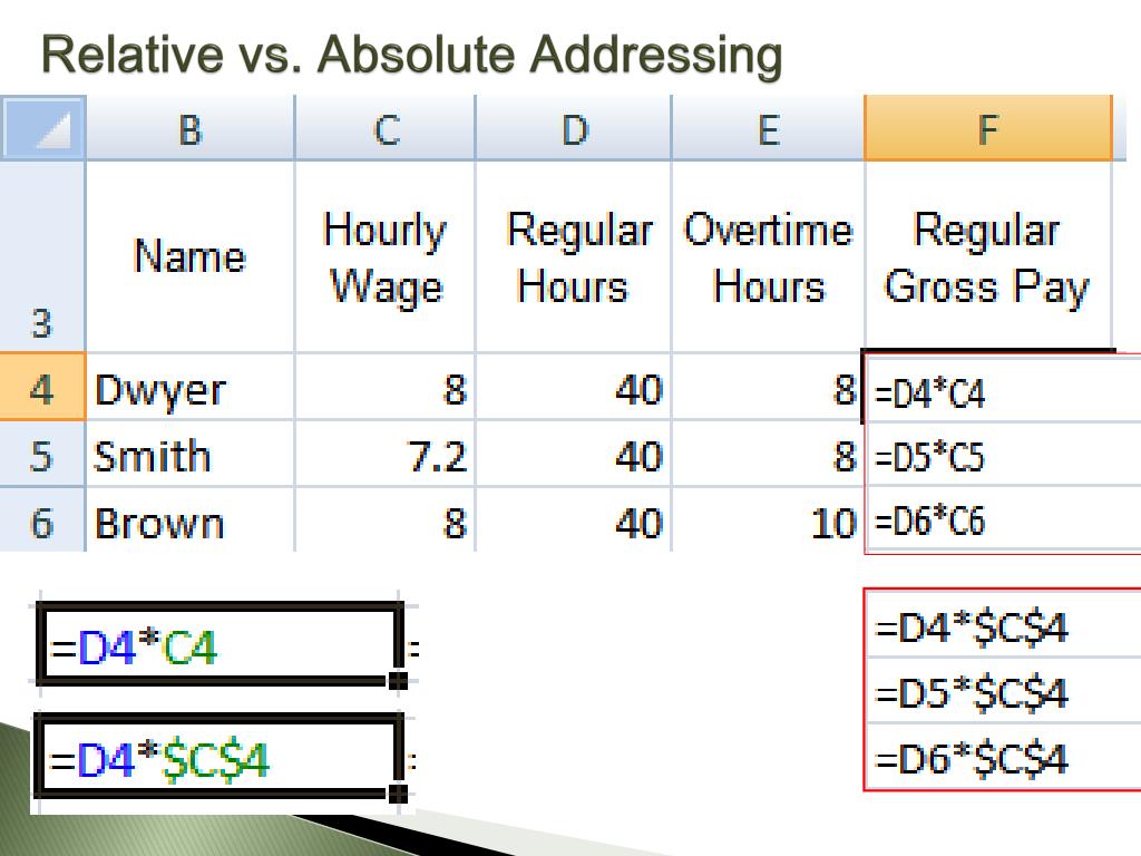 PPT Excel Chapter 2 Formulas And Functions PowerPoint Presentation