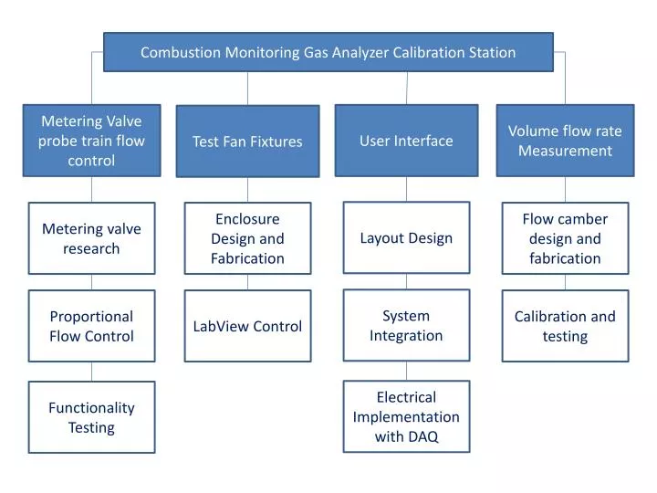 PPT - Combustion Monitoring Gas Analyzer Calibration Station PowerPoint ...