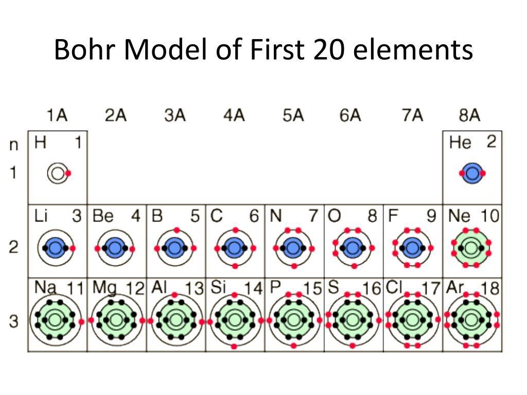 Diagram Bohr Model Periodic Table Periodic Table Time - vrogue.co Diagram Bohr Model Periodic Table Periodic Table Time - vrogue.co
