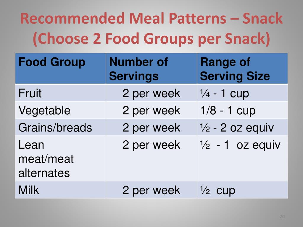 PPT - Child and Adult Care Food Program PowerPoint Presentation, free ...