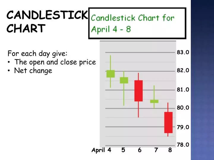 PPT - Candlestick chart PowerPoint Presentation, free download - ID:2820562