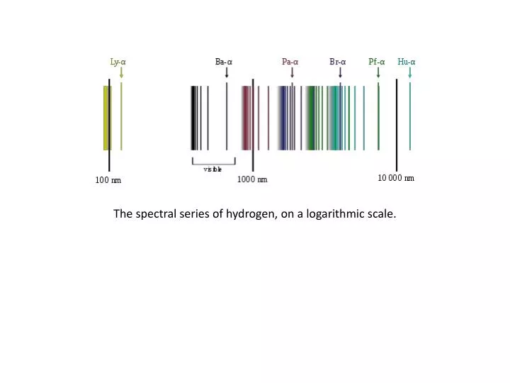 PPT - The spectral series of hydrogen, on a logarithmic scale ...