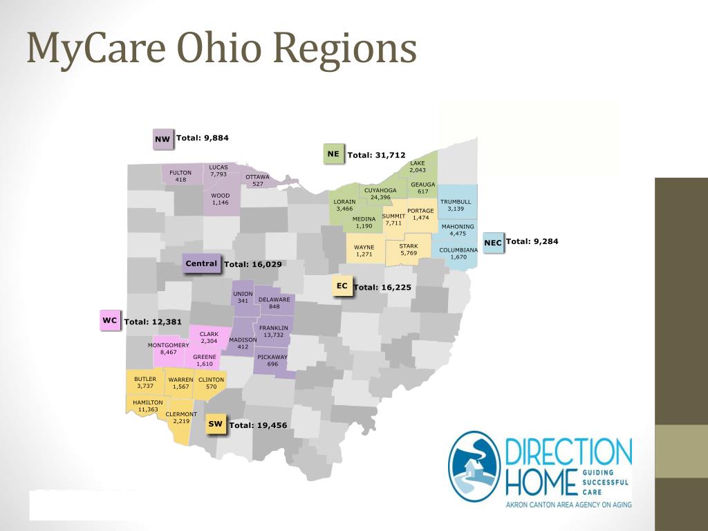 PPT - A Managed Care Plan and Area Agency on Aging Partnership: An Ohio ...