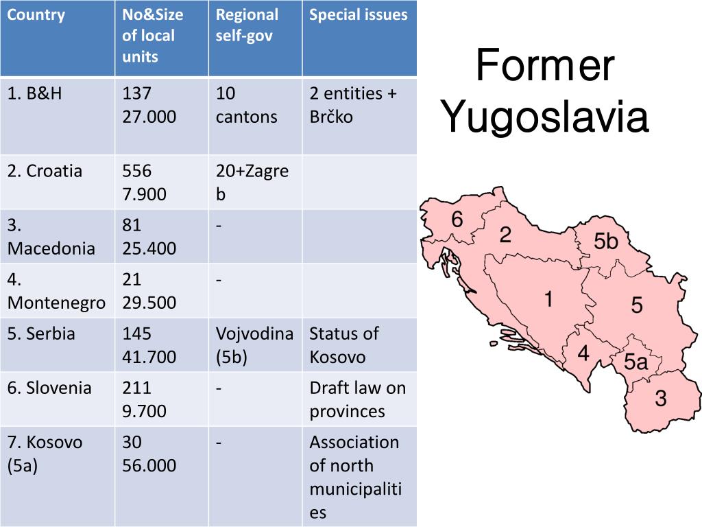 PPT - Regional self-government on the territory of former Yugoslavia ...