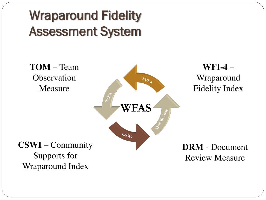 PPT - Relationship of Fidelity to Wraparound and Outcomes for Youth and ...