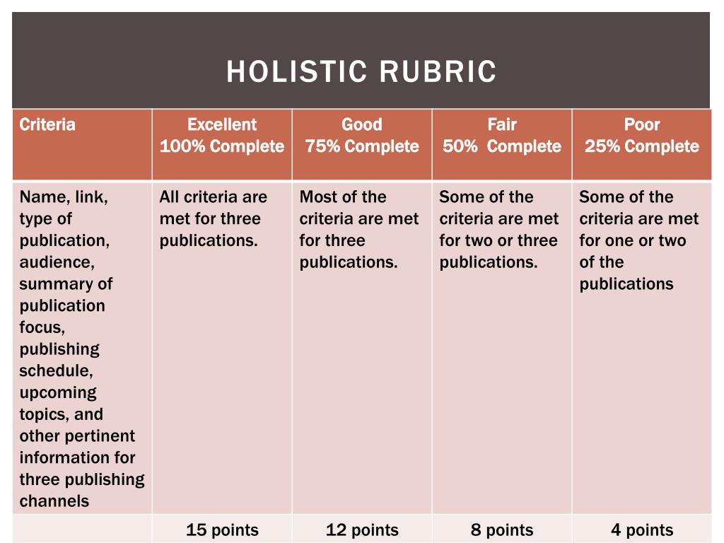 PPT - Using rubrics in canvas PowerPoint Presentation, free download ... PPT - Using rubrics in canvas PowerPoint Presentation, free download ...