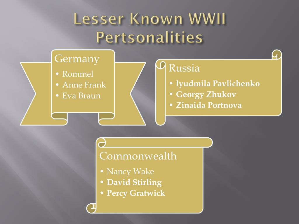 PPT - YEAR 10 World War II personalities PowerPoint Presentation, free ...