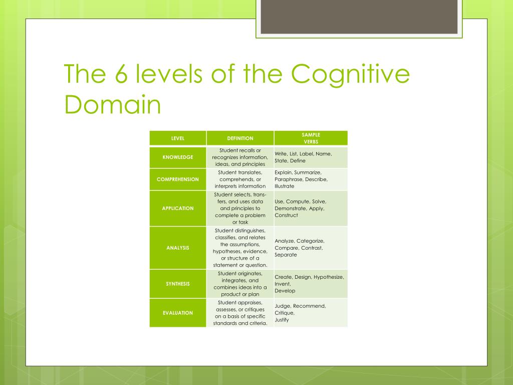 PPT - BLOOMS TAXONOMY PowerPoint Presentation, free download - ID:2822136 PPT - BLOOMS TAXONOMY PowerPoint Presentation, free download - ID:2822136
