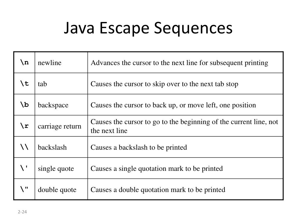 PPT Lecture On Java Fundamentals PowerPoint Presentation Free 
