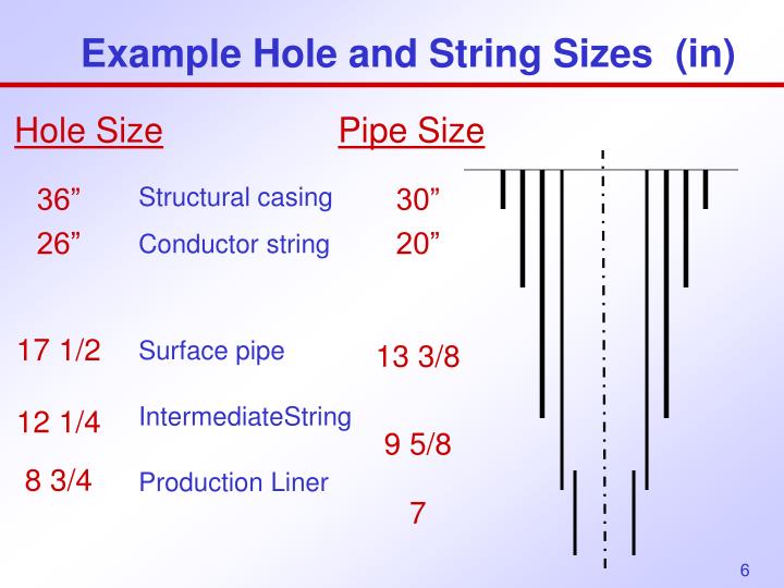 PPT - Chapter 3 Casing design PowerPoint Presentation - ID:2822867