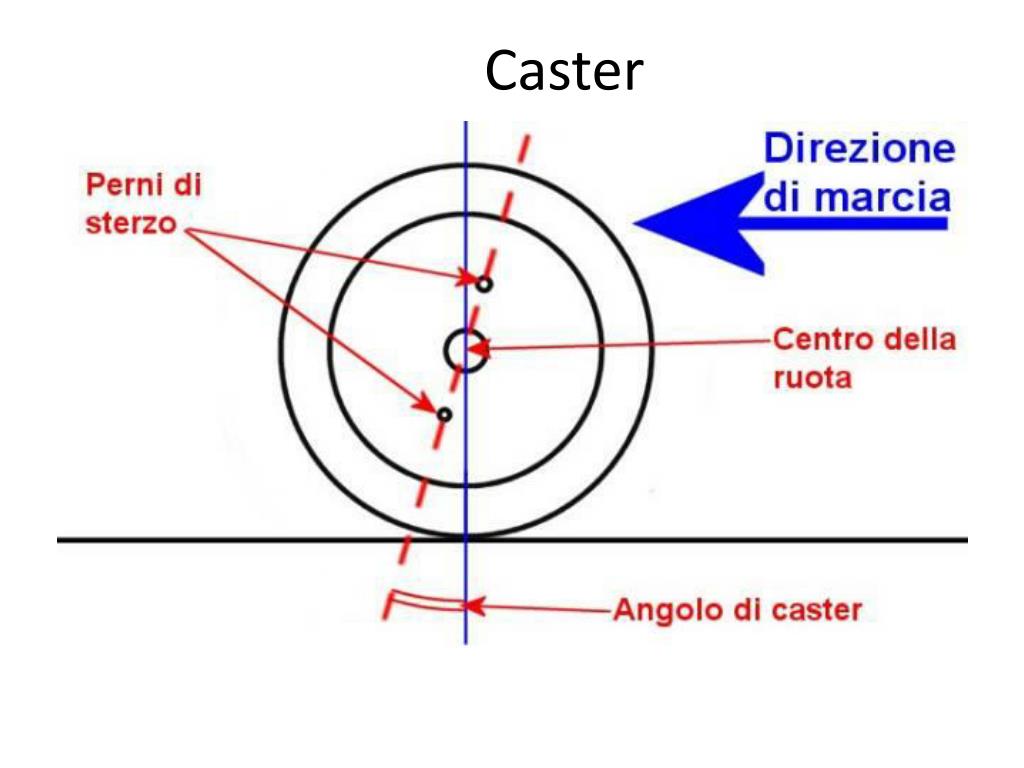 PPT - Fundamentos de Dinâmica Veicular PowerPoint Presentation, free ...