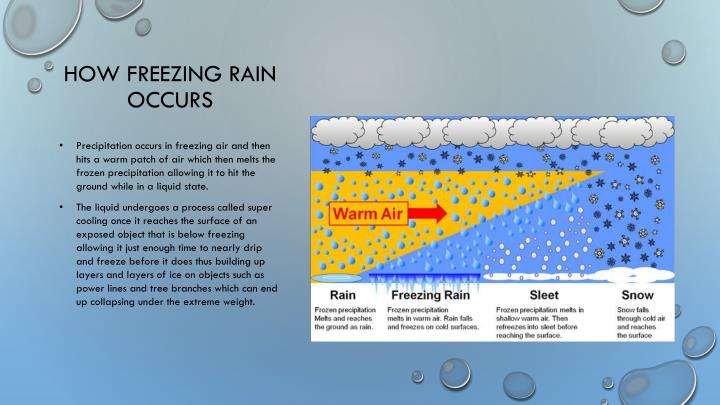 PPT - Blizzards and ice storms PowerPoint Presentation - ID:2823193