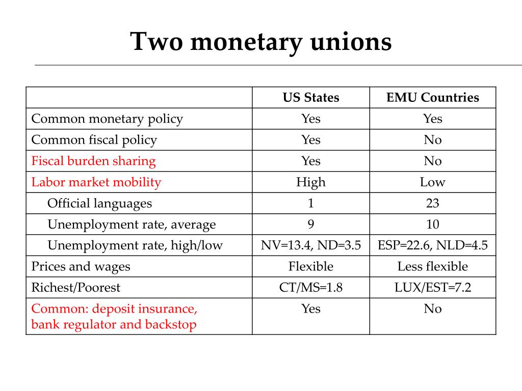 PPT - The Global Economy European Monetary Union PowerPoint ...