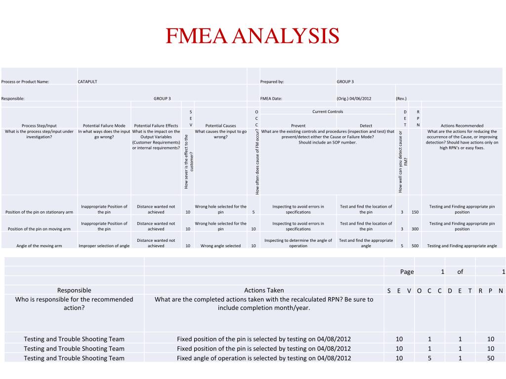 PPT - CATAPULT PROJECT Group Members: Abdullah Amini Kia Vakili Pedram ...