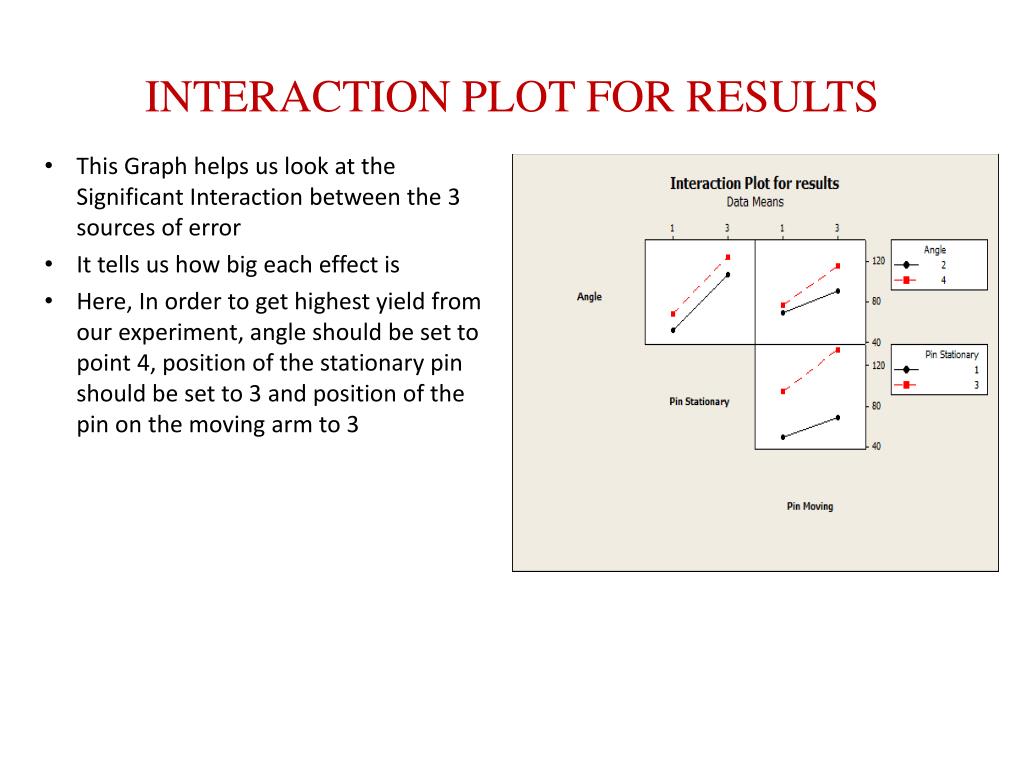 PPT - CATAPULT PROJECT Group Members: Abdullah Amini Kia Vakili Pedram ...