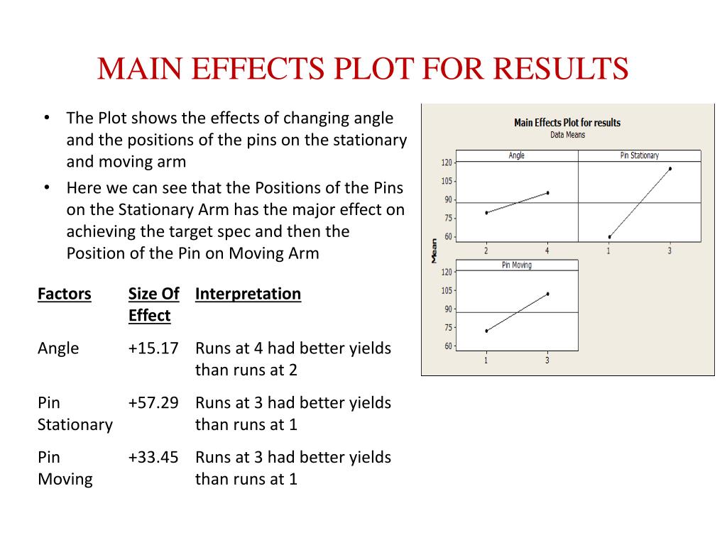 PPT - CATAPULT PROJECT Group Members: Abdullah Amini Kia Vakili Pedram ...