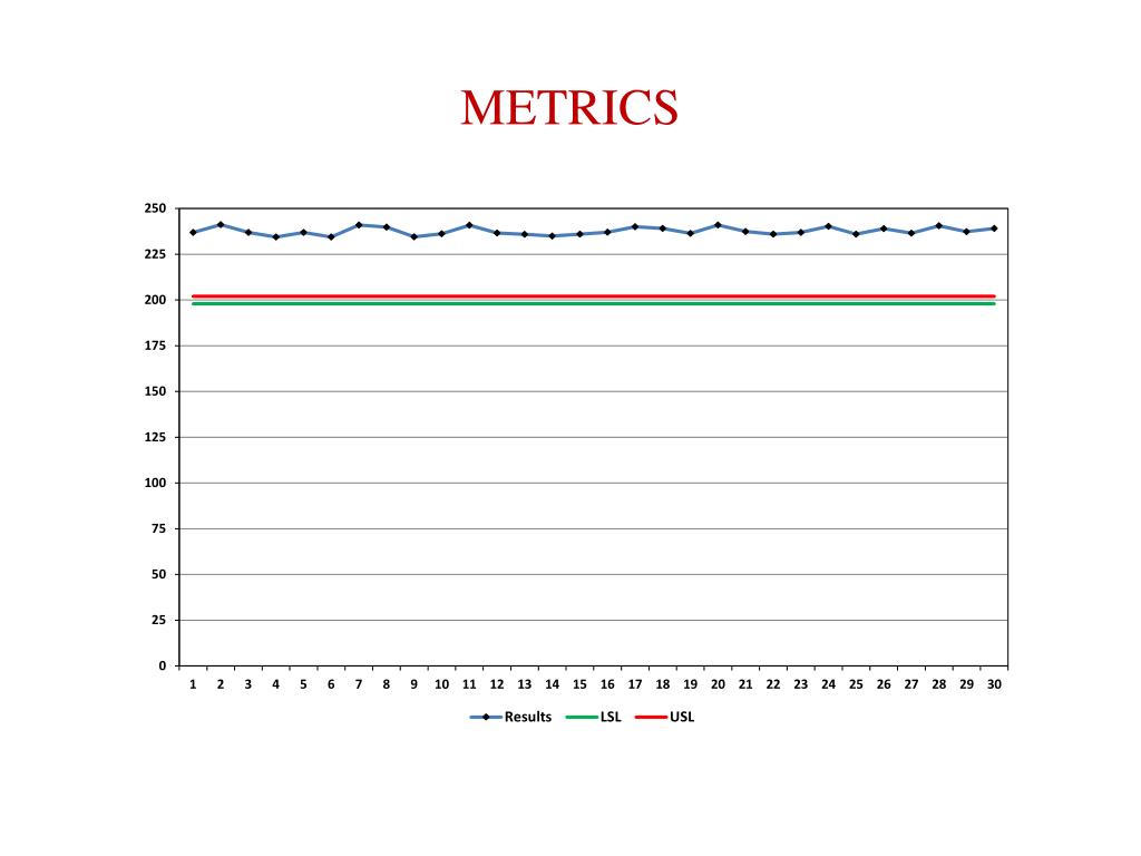 PPT - CATAPULT PROJECT Group Members: Abdullah Amini Kia Vakili Pedram ...