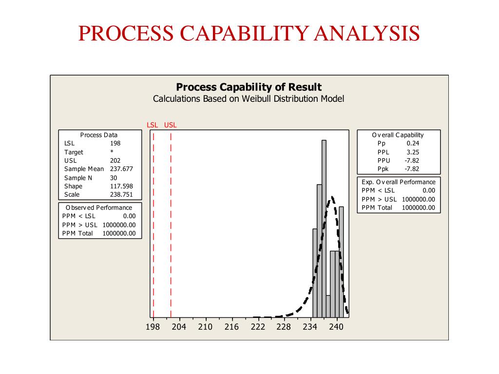 PPT - CATAPULT PROJECT Group Members: Abdullah Amini Kia Vakili Pedram ...