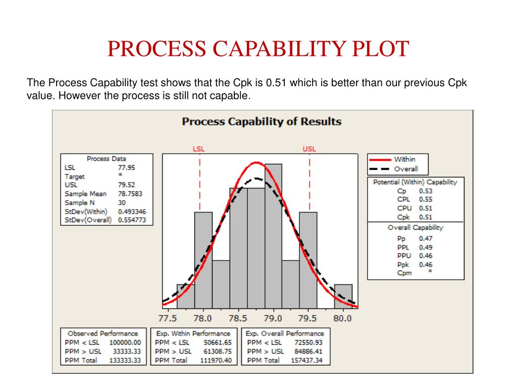 PPT - CATAPULT PROJECT Group Members: Abdullah Amini Kia Vakili Pedram ...