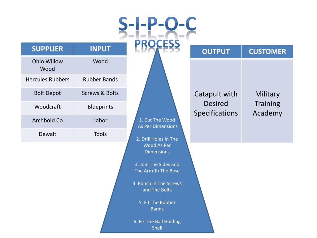 PPT - CATAPULT PROJECT Group Members: Abdullah Amini Kia Vakili Pedram ...