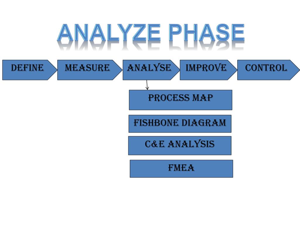 PPT - CATAPULT PROJECT Group Members: Abdullah Amini Kia Vakili Pedram ...