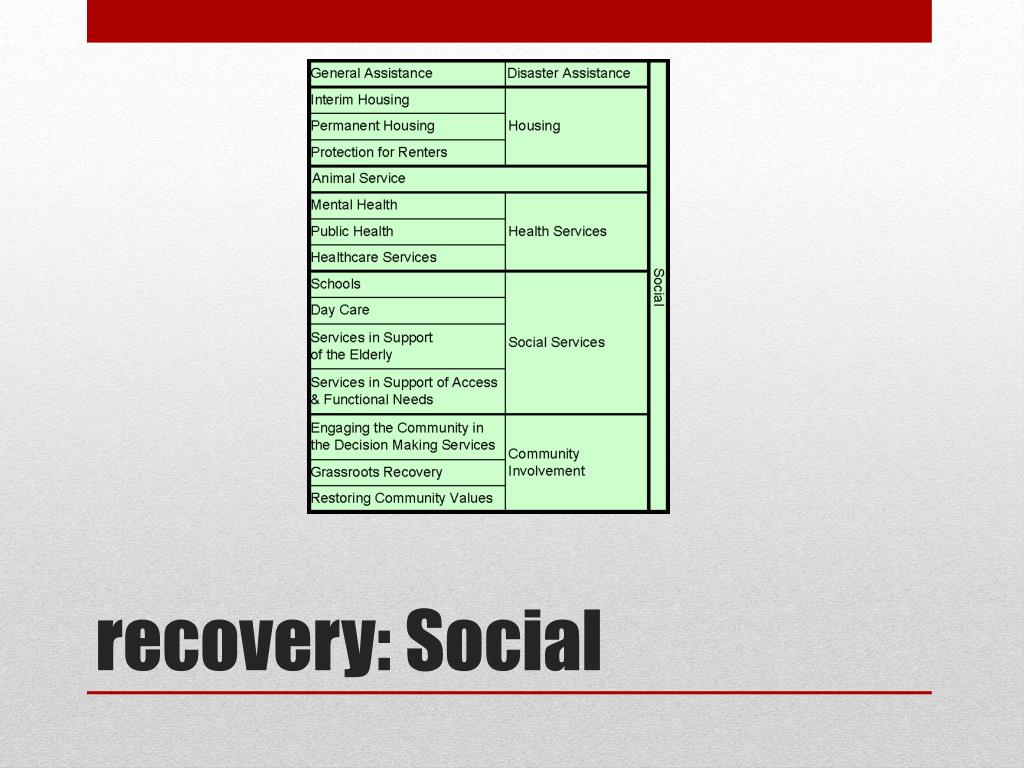 PPT - Comprehensive Recovery Planning for Catastrophic Events in ...