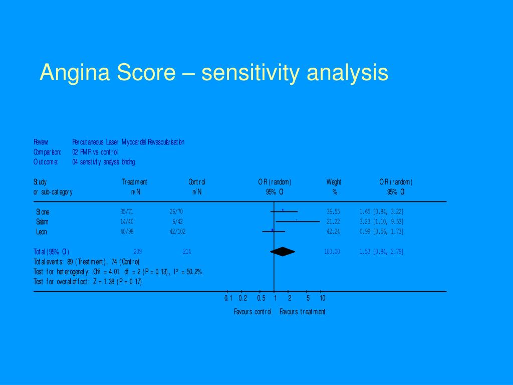 PPT - Can we trust patient reported outcomes in the absence of blinding ...