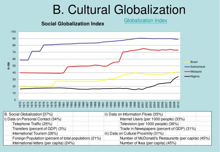 PPT - Globalization & Introduction PowerPoint Presentation - ID:2823849