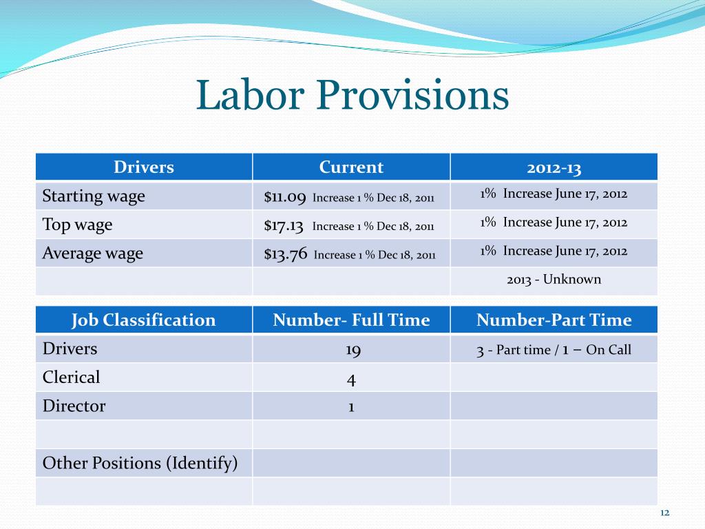 PPT - Centre County Government Department of Transportation PowerPoint ...