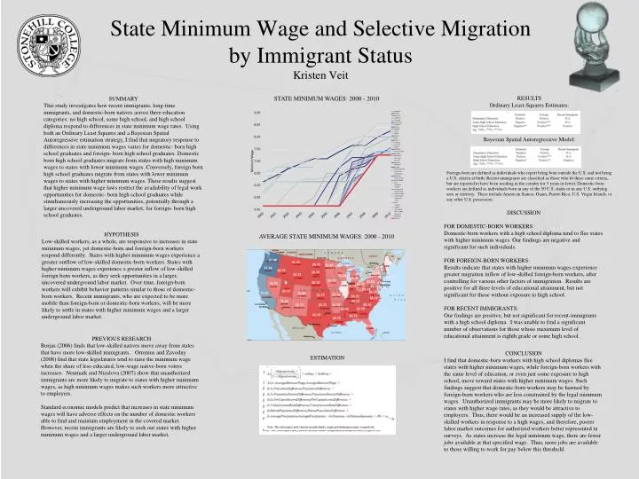 PPT - State Minimum Wage and Selective Migration by Immigrant Status ...