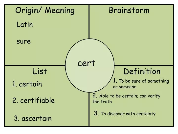 PPT - Origin/ Meaning PowerPoint Presentation, free download - ID:2824897