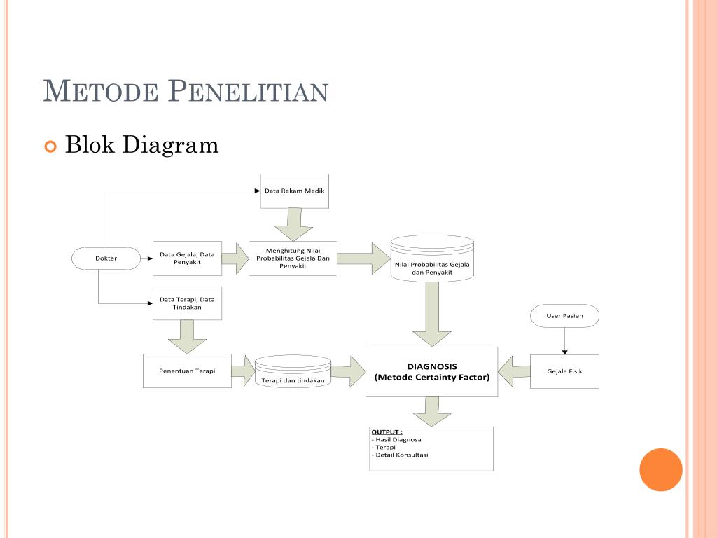 PPT - RANCANG BANGUN APLIKASI DIAGNOSIS PENYAKIT HEPATITIS MENGGUNAKAN ...