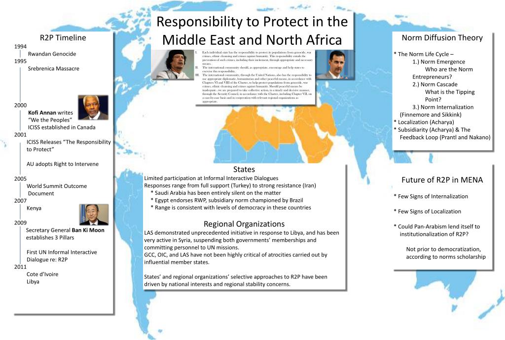PPT - Responsibility to Protect in the Middle East and North Africa ...