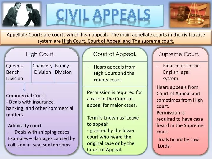 PPT - Civil appeals PowerPoint Presentation, free download - ID:2825611