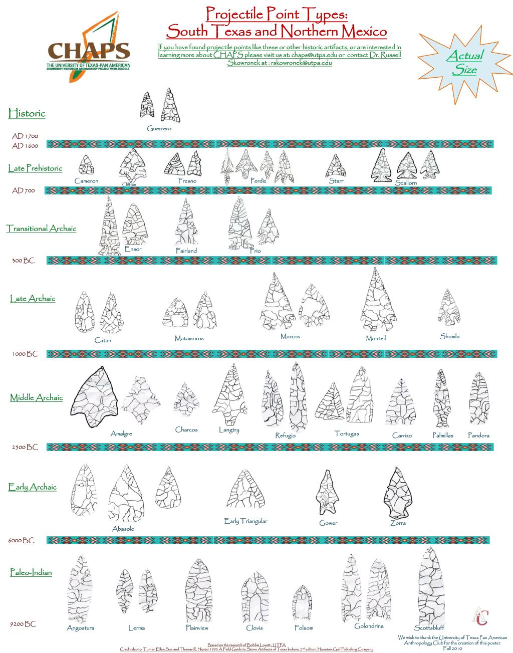 PPT - Projectile Point Types: South Texas and Northern Mexico ...