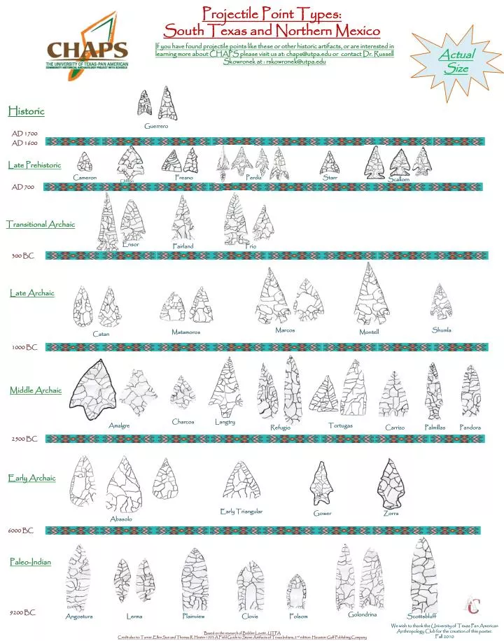 PPT - Projectile Point Types: South Texas and Northern Mexico ...