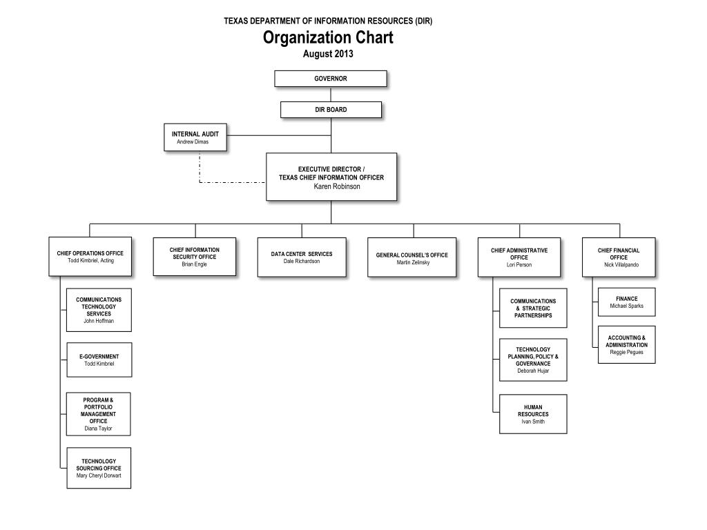 PPT - TEXAS DEPARTMENT OF INFORMATION RESOURCES (DIR) Organization ... PPT - TEXAS DEPARTMENT OF INFORMATION RESOURCES (DIR) Organization ...