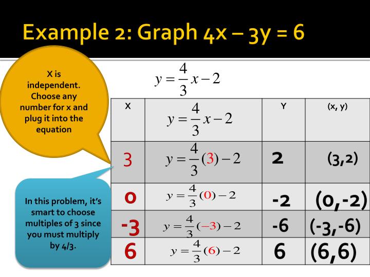 PPT - Graphing Linear Equations PowerPoint Presentation - ID:2826718