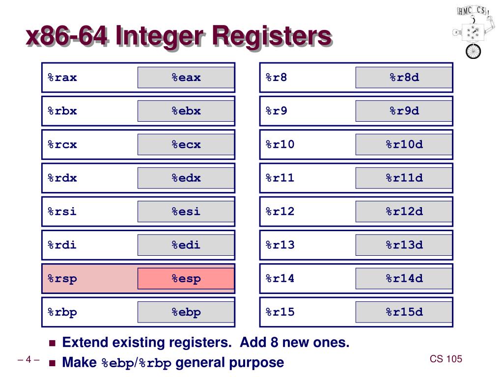PPT - 64-Bit Architectures PowerPoint Presentation, free download - ID ...